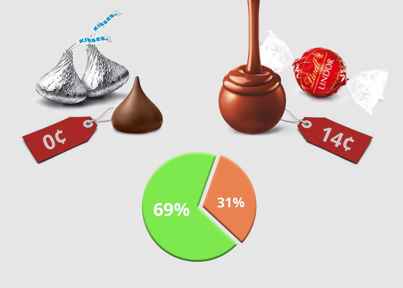 What Makes Free Design Services Ethical? | Blue Turtle Consulting