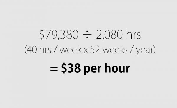 The Right (And Wrong) Way To Calculate Hourly Rates For Architects ...