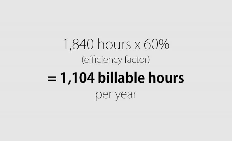 The Right (And Wrong) Way To Calculate Hourly Rates For Architects ...