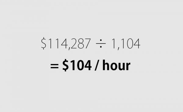 The Right (And Wrong) Way To Calculate Hourly Rates For Architects ...